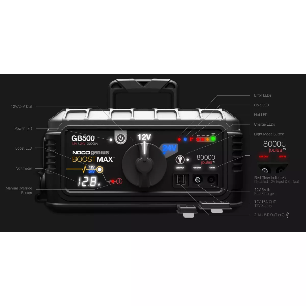 BOOSTER NOCO GB500 Boost Max 6250A 12V/24V UltraSafe Lithium - Boosters ...